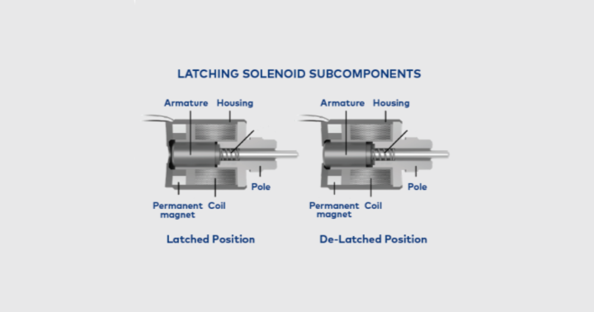 Leveraging Custom Linear Solenoids in OEM Applications | TLX…